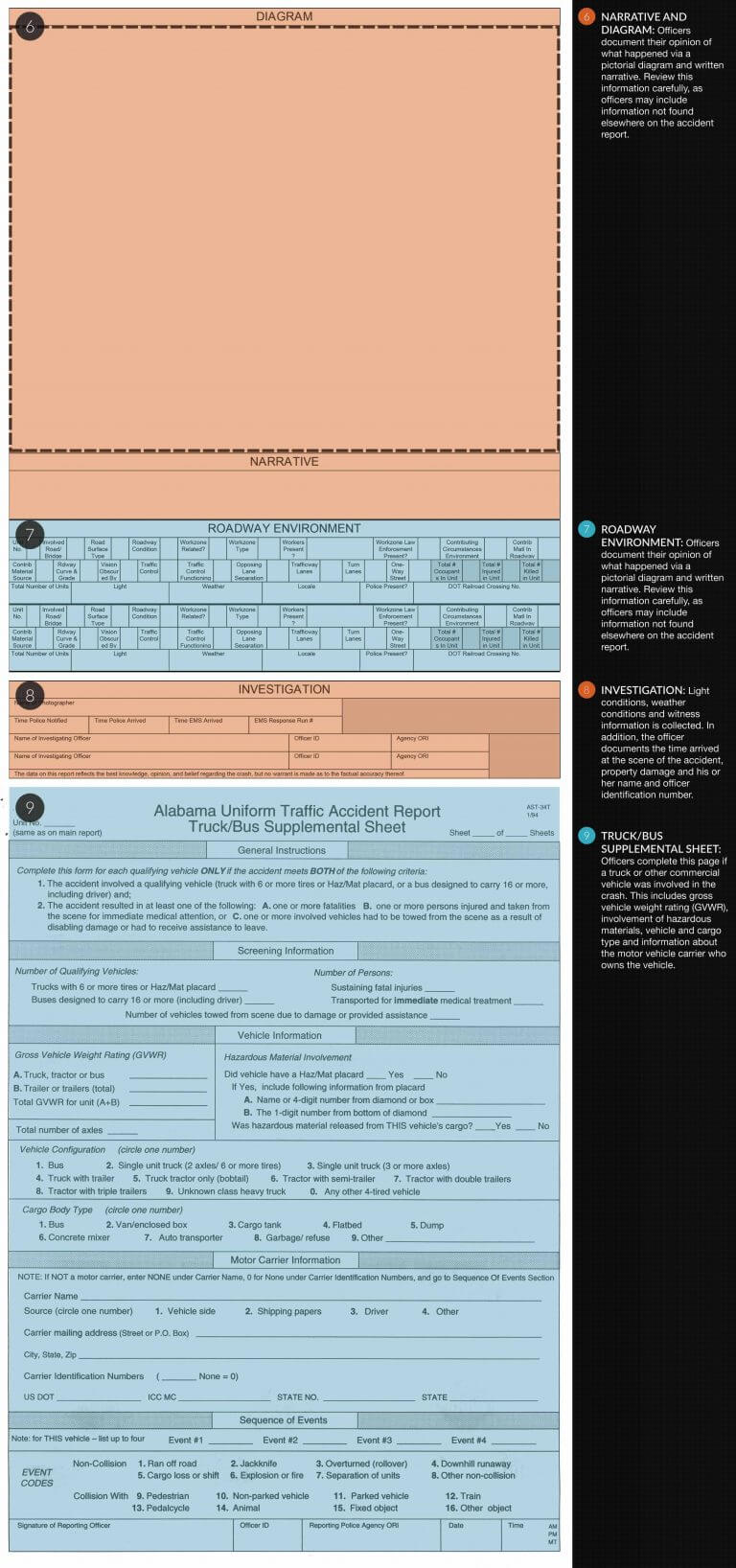 How to Read a Crash Report | Birmingham, AL | Shuttlesworth Law Firm